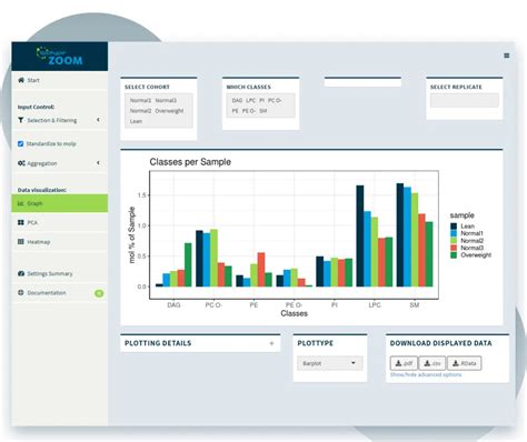 Lipidomics Data Analysis Lipotype Gmbh