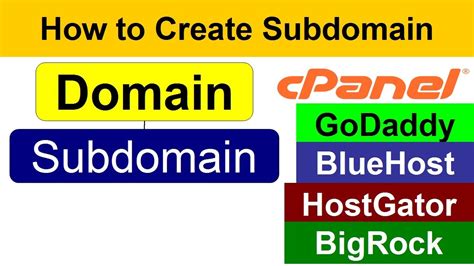 How To Create Subdomain From Cpanel Of Godaddy Bluehost Hostgator