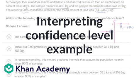Interpreting Confidence Level Example Confidence Intervals Ap