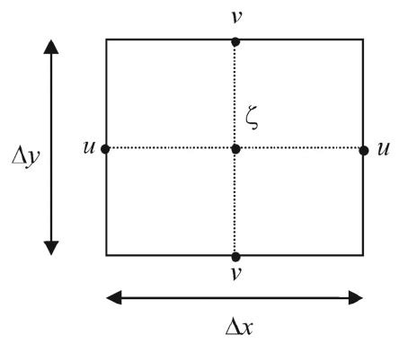 Schematic Diagram Of A Cell Of The Computational Grid Download Scientific Diagram