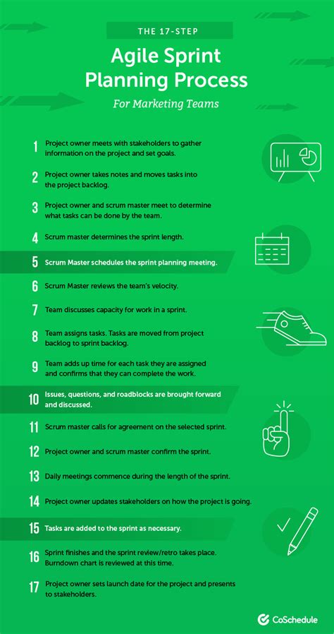 Agile Marketing Guide Chapter 4 Sprint Planning Artofit