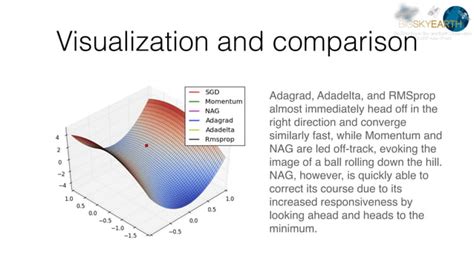 08 Distributed Optimization Ppt