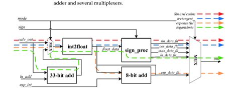 Postprocessing Module Download Scientific Diagram