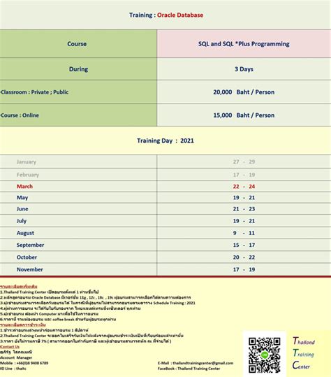 หลักสูตร Oracle Database Sql And Sql Plus Programming วันพฤหัสบดีที่ 22 วันพฤหัสบดีที่ 24