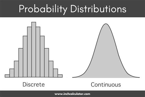 Normal Distribution Calculator Artofit