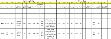 Material Estimates For Door And Frames Manufacturer Canada Hitech