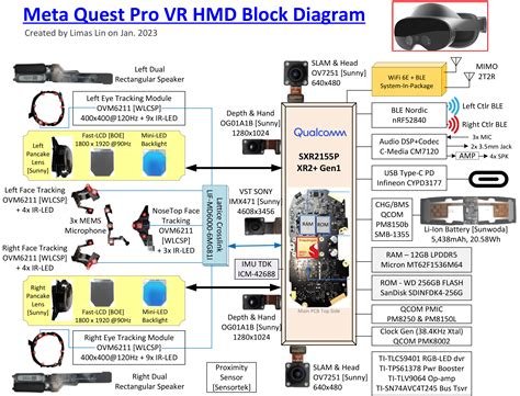 Meta Quest Pro Part 2 Block Diagrams And Teardown Of Headset And Controller Kgontech