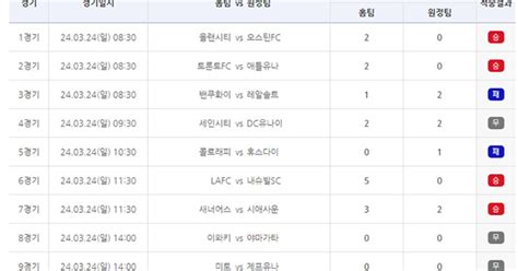 축구토토 승무패 18회차 1등 적중금 38억원 이월19회차는 26일 마감