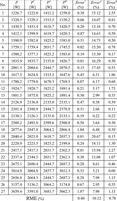 Comparison Result Of Experiment I Download Table