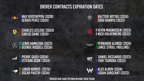 The Unexpected Key Player In The F1 2025 Driver Market