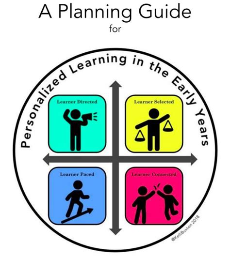Personalized Learning Framework Grade 1 5 Personalized Learning Learning Framework Engaging