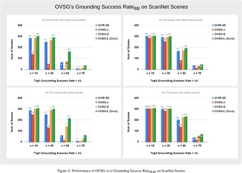 Figure 5 From Context Aware Entity Grounding With Open Vocabulary 3d Scene Graphs Semantic Scholar