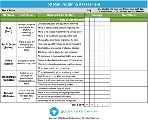 Free Lean Six Sigma Templates GoLeanSixSigma