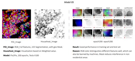 GitHub SZU WenjieHuang UrbanGAN UrbanGAN A GAN Based Model For Predicting The Heat Of Second