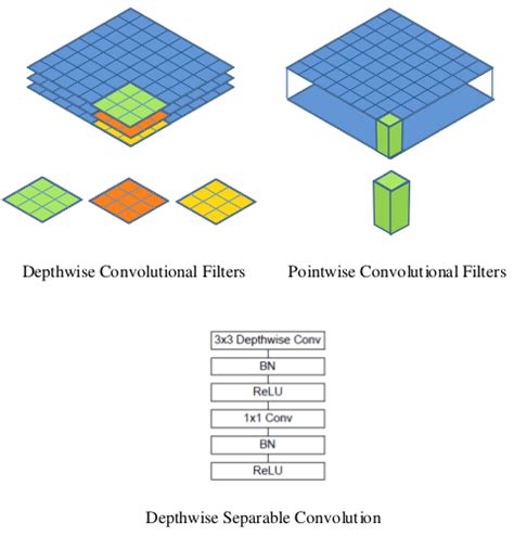 Depthwise Separable Convolution Deeplearningir یادگیری عمیق Deep Learning