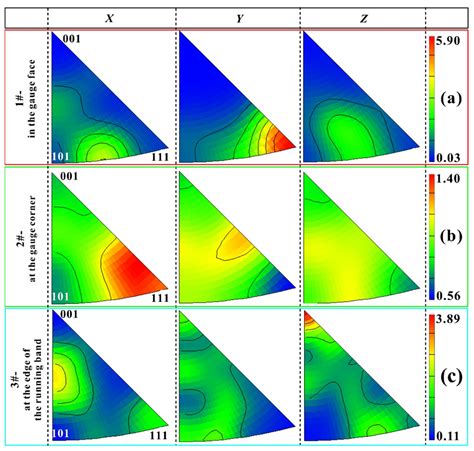 Effect Of Cyclic Loading On The Surface Microstructure Evolution In The Pearlitic Rail