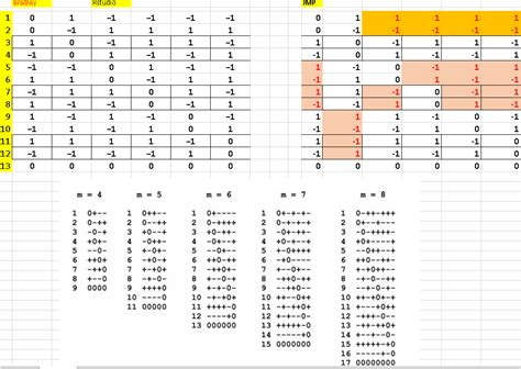 Solved Are The Dsd Of Jmp Really Definitive Sccreening Designs Jmp