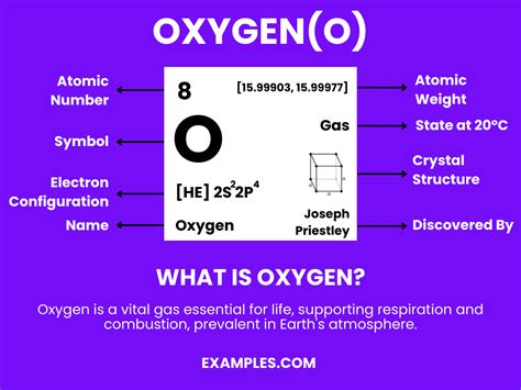 Electronegativity Of Oxygen Water And Polarity