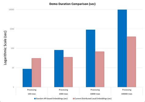 Quickstart Custom Embeddings And Approximate Knn On Gpu Synapseml