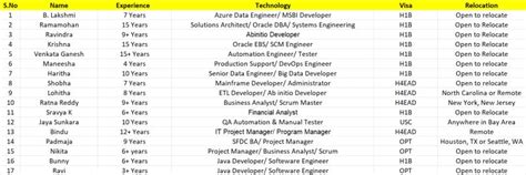rahul t on linkedin devops technology developer salesforce