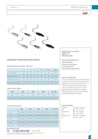 Brand Rex Optical Compone