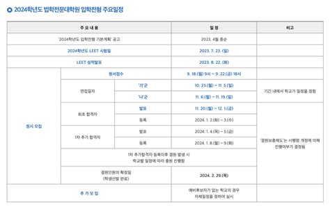 2024학년도 법학적성시험 Leet 성적발표 바로가기 리트 성적발표 공고라 수험생 포럼