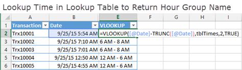 3 Ways To Group Times In Excel Excel Campus