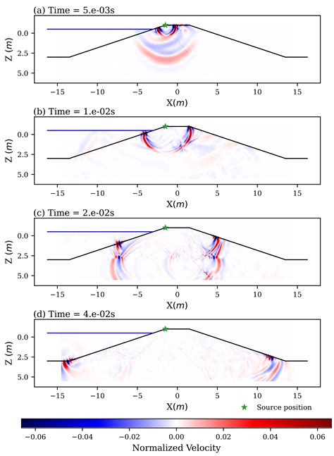 Enhancement Of In Plane Seismic Full Waveform Inversion With Cpu And