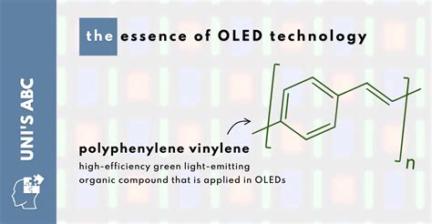 Oled Displays Without Secrets A Guide To Oled Technology Unisystem Supplier And