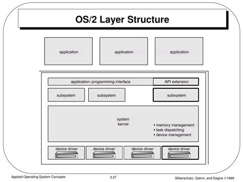 ppt module 3 operating system structures powerpoint presentation