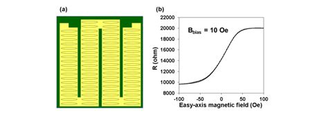 A Schematic Drawing Of Mtjs Array Sensor Consisting Of 76 Tunneling
