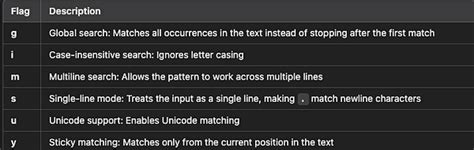 Deividy Ferreira On Linkedin Introduction To Regular Expressions Regex