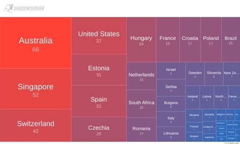 Cyber Node On Linkedin Otsecurity Infrastructuresecurity