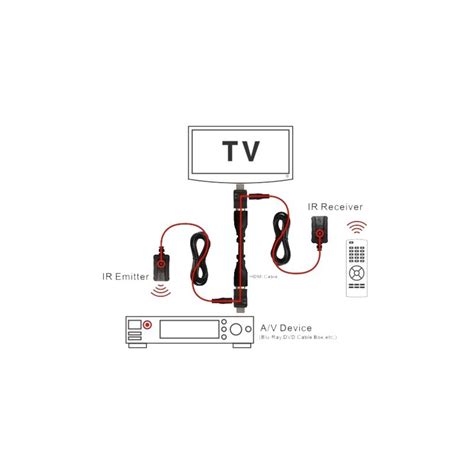 Proception Ir Injector Over Hdmi Mk2 Proception Ir Injector Over Hdmi Mk2