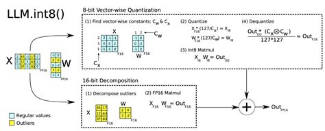 一文总结当下常用的大型 Transformer 效率优化方案 Cv技术指南（公众号） 博客园