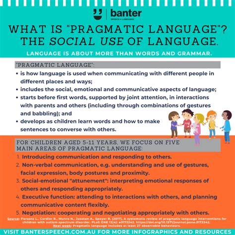 What Is Pragmatic Language The Social Use Of Language Banter