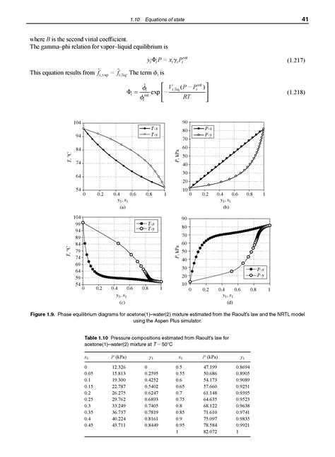 Nrtl Model Big Chemical Encyclopedia