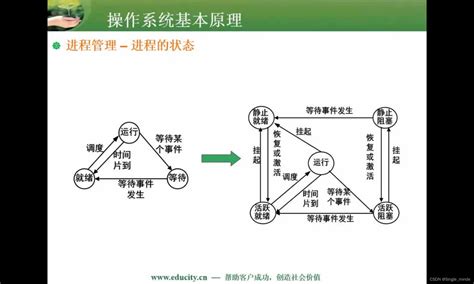 2操作系统基础原理（软考笔记）前驱图信号量怎么标 Csdn博客