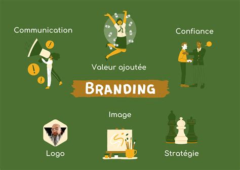 Le Branding Pour Les Indépendants
