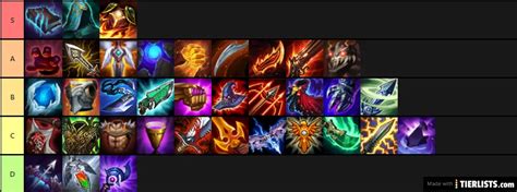 Tierlist Item TFT Tier List Maker TierLists Com
