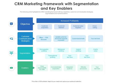Top 10 Marketing Framework Templates With Samples And Examples