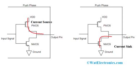Open Drain Configuration Circuit Configuration Advantages And Uses