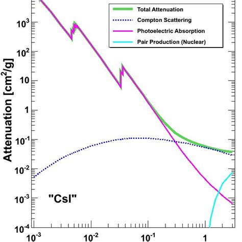 2 The Compton Scattering Interaction Download Scientific Diagram