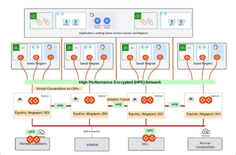 edge transit gateway design patterns documentation