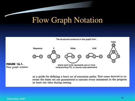 Ppt Software Testing Techniques Powerpoint Presentation Free
