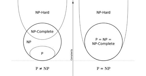 P Vs NP NP Complete And An Algorithm For Everything