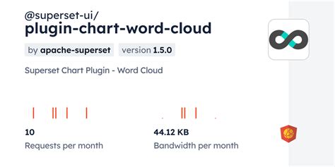 Superset Ui Plugin Chart Word Cloud Cdn By Jsdelivr A Cdn For Npm And Github