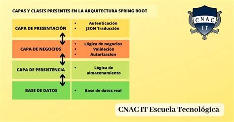 ¿qué es spring boot cnac it