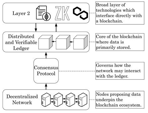 Blockchain For Large Language Model Security And Safety A Holistic