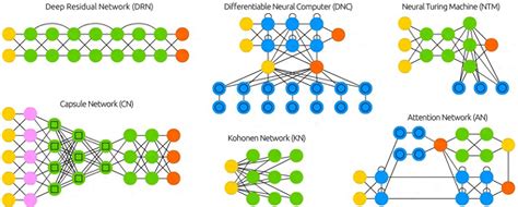 Artificial Intelligence Models That Leverage Deep Learning And Neural
